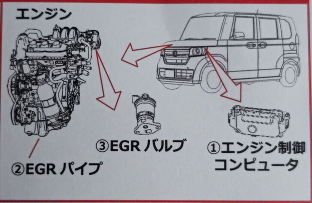 ホンダN-BOXカスタム JF3 リコール ”制御プログラム不具合”を直しました: グリーゼ581h